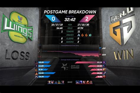 Gen G Vs Jin Air Greenwings ~ Post Match Discussion Rleagueoflegends