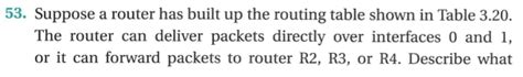 Solved Suppose A Router Has Built Up The Routing Table Chegg