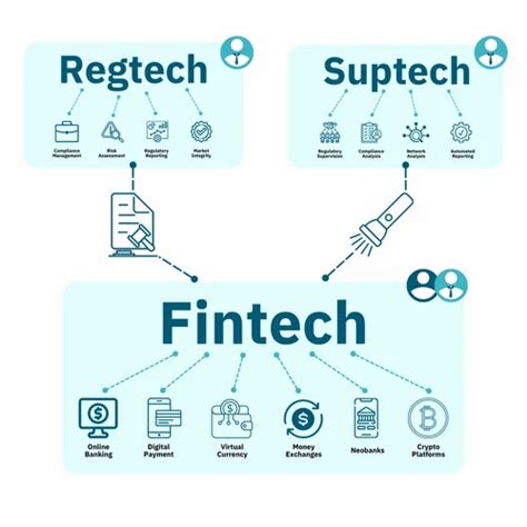 Reg tech Platform at 5000 set एकसस वरक पलटफरम in Indore ID 2854677548097