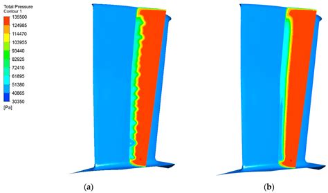 Aerospace Free Full Text Axial Turbine Performance Enhancement By