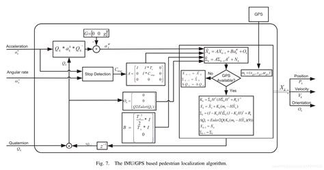 详解基于imugps的行人定位： Imugps Based Pedestrian Localization基于imu数据的行人导航系统
