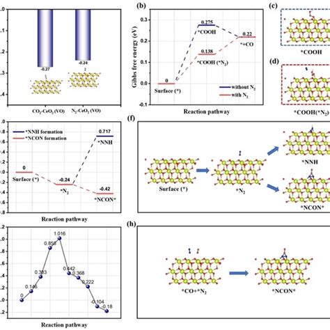 A Epr Spectra Of Ceo2‐purchase Commercial Ceo2 Ceo2‐300 Ceo2‐500 Download Scientific
