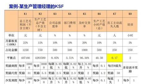 阿里巴巴實現員工和企業雙贏最富激勵的薪酬績效設計模式 每日頭條