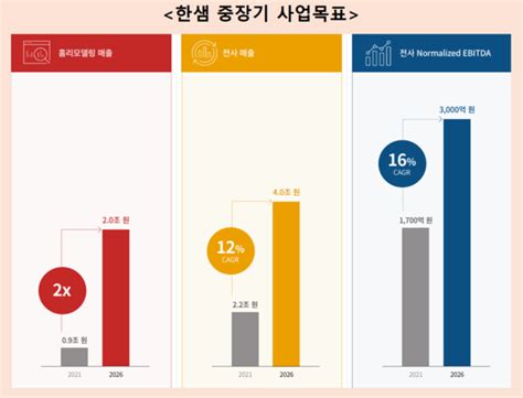 한샘 재무약정 테스트 ②올해는 넘겼지만 그 다음은 Dealsite경제tv