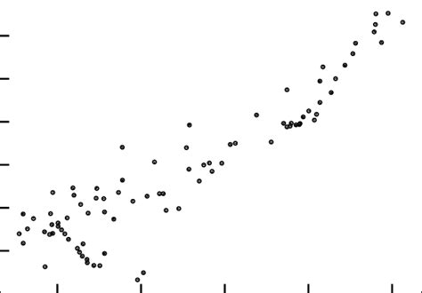 Rx J044094431 Spin Up Rate í µí¼ As A Function Of Luminosity In The