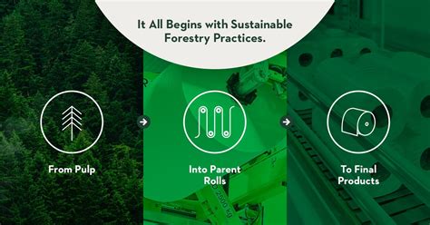 Scott Kline Posted On Linkedin