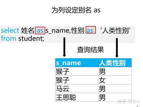 模糊查询关键字不区分大小写sql基本查询 Csdn博客