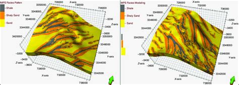 Nominal Multiple Point Geostatistical Simulation Of South Rumaila Download Scientific Diagram