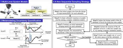 A Sequential Sampling Strategy To Improve The Global Fidelity Of