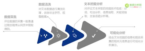 2019 09 10 python文本挖掘 《技术笔记》 极客文档