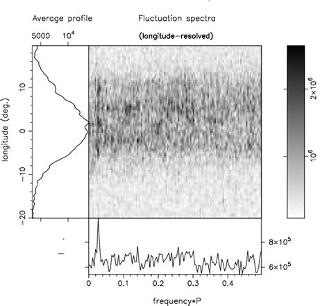 figure 1 from the topology and polarisation of subbeams associated with