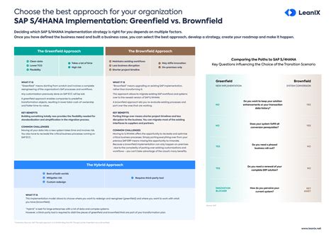 Difference Between Sap Ecc Hana R3 And S4hana Leanix 2025