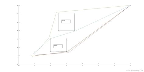 Matlab多无人艇协同避碰情况下的仿真探索三基于matlab的无人船模型辨识 Csdn博客