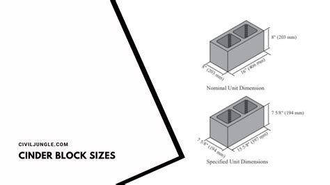 Exploring Cinder Block Dimensions Sizes And Uses In Construction