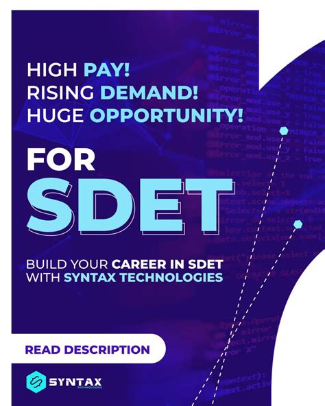 Syntax Technologies On Linkedin Sdet Softwaredevelopmentengineerintest Sdettraining Sdetcourse