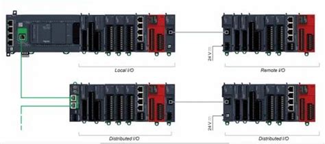TM241 Din Rail Schneider Modicon M241 Logic Controller Current 2 A