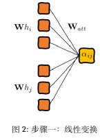 Graph Attention Networks