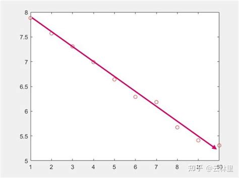 MATLAB 数学建模编程1 线性回归分析 知乎