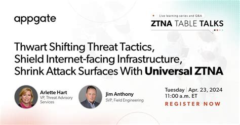 Appgate On Linkedin Ztna Networksecurity