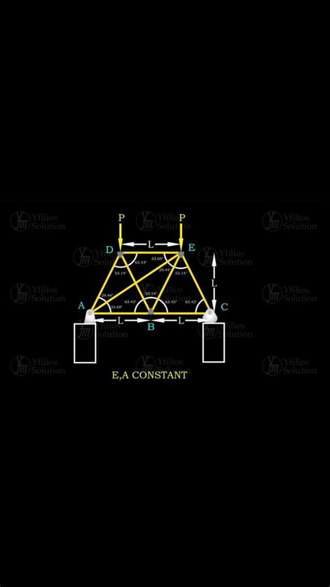 Force Method For Statically Indeterminate Truss