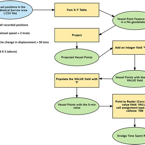Model Of The Gis Procedure Download Scientific Diagram