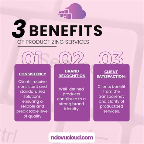 ndovucloud on linkedin embrace the power of productizing your services