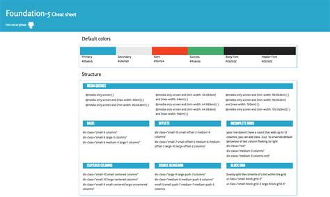 29 Must Have Cheat Sheets For Web Designers Cheat Sheets Web Design