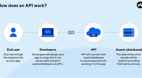 Site Html Css Exemple Créez Votre Propre Site Web En Quelques Étapes Simples · [ 2025 ]