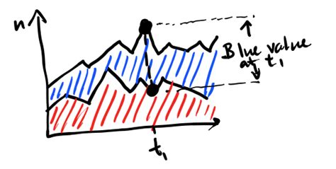 Stacked Area Plot Kwan Lin