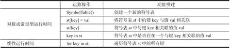 4 4 1 符号表api 程序设计导论：python语言实践 [book]