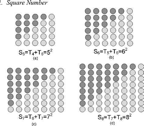 figure 1 from techniques for multistage a2 lattice structure