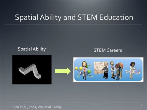 Ppt Spatial Ability Visual Representations And Earth Science