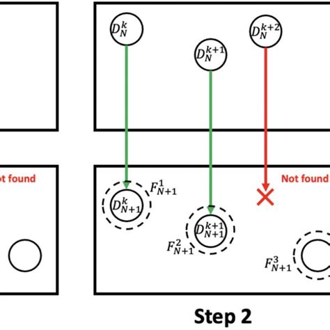Diagram Illustrating The Ptv Algorithm From Frame N To Frame N1