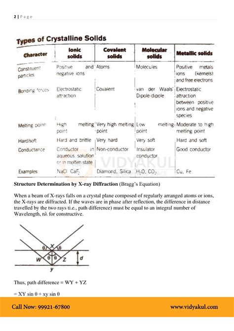 Class 12th Chemistry Solid State Ncert Notes Cbse 2023