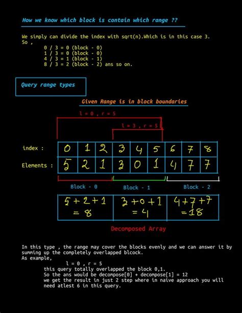 Square Root Decomposition Pdf