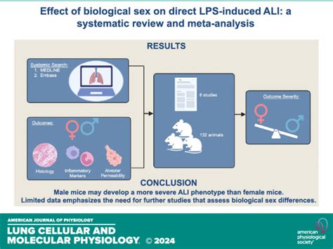 A Preclinical Systematic Review And Meta Analysis Assessing The Effect