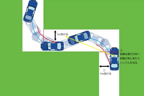 自動車学校でのs字クランクについて この前s字カーブとクラン Yahoo知恵袋