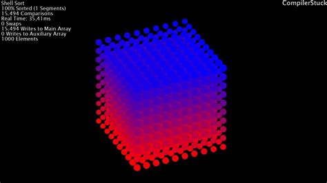 Java Array Visualization C Program To Find The Largest And Second