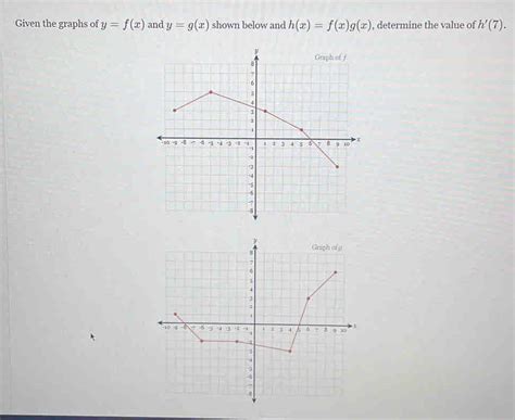 solved given the graphs of y f x and y g x shown below and h x f x