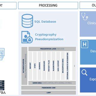 The Developed Web App Architecture Design Download Scientific Diagram