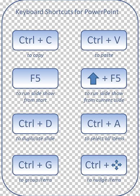 Computer Keyboard Keyboard Shortcut Presentation Slide Show Microsoft Powerpoint Png Clipart