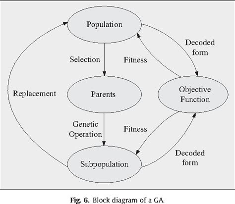 Figure 2 From Genetic Optimization Of Fuzzy Fractional Pdi Controllers