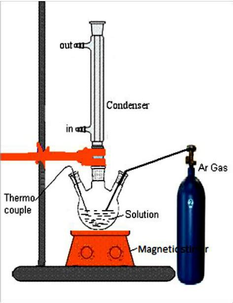 Shows The Schematic Diagram Of Refluxing Method For Synthesis Of Bi 2 Download Scientific