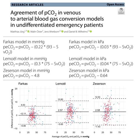 Do We Need To Get An Abg When A Vbg Is Good Enough Here The Work Of Pulmcrit Josh Farkas