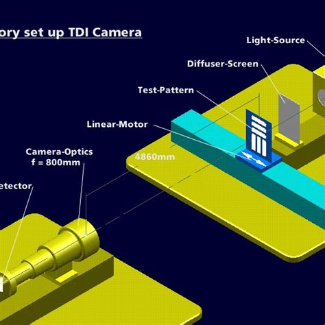 Laboratory Test Set Up Download Scientific Diagram