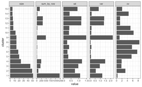 Plot The Result Of Cluster Stats — Plot Cluster Stats • Scigenex
