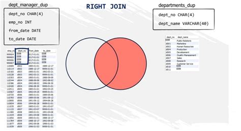 introducing the right join in sql 365 data science