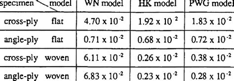 Errors In Normalized Strength By Ssr Method Download Scientific Diagram