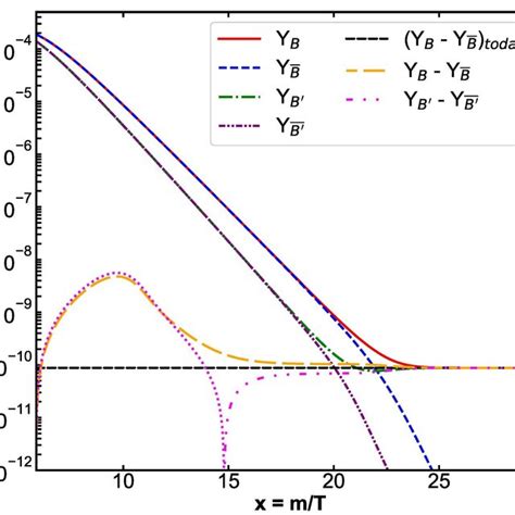 Normalized Absorption Spectra Of The Disubstituted Derivatives 3 A 3 B