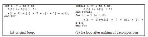 Splitting A Looping Structure Download Scientific Diagram